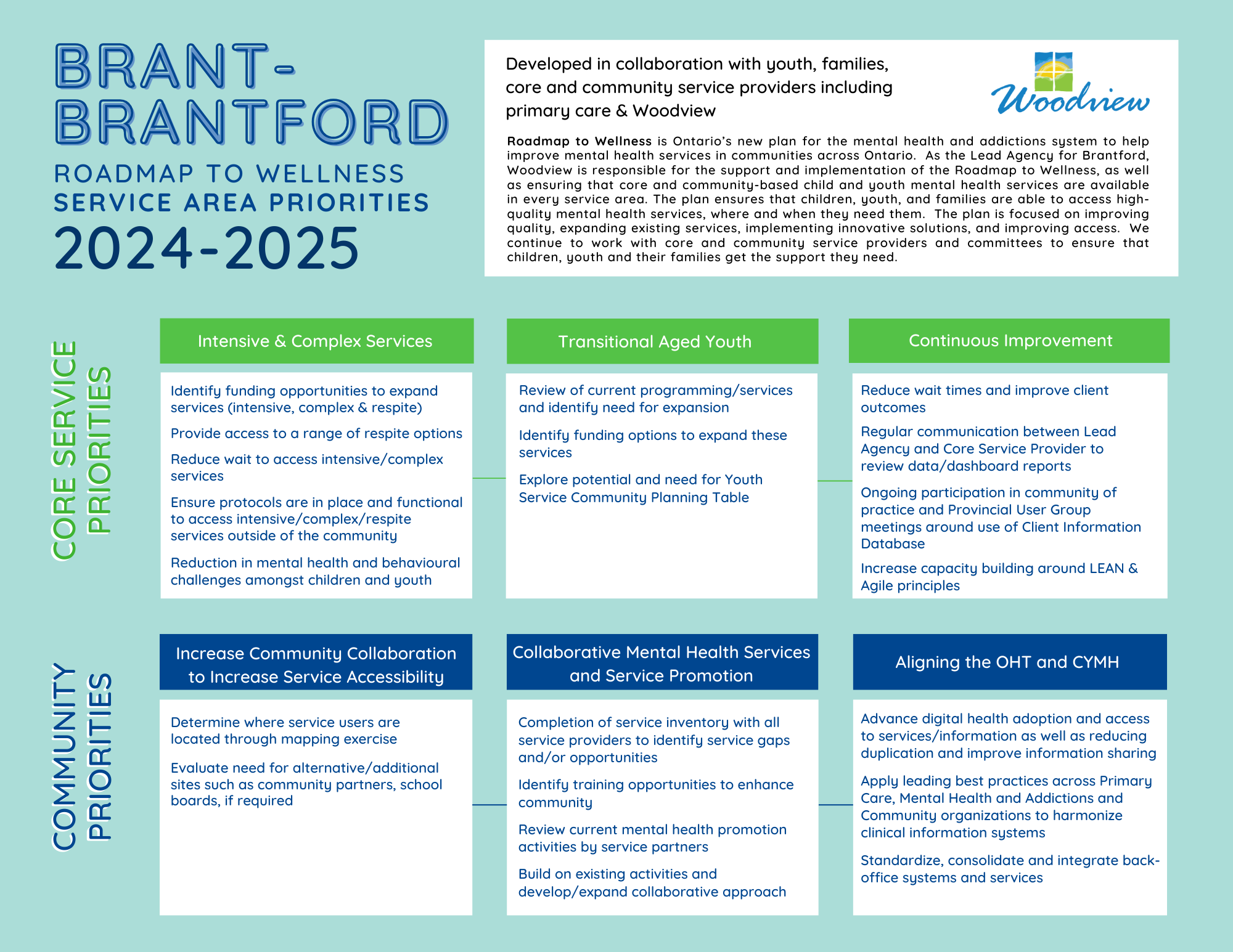Roadmap to Wellness Priorities 2024 – FINAL | Woodview Mental Health ...